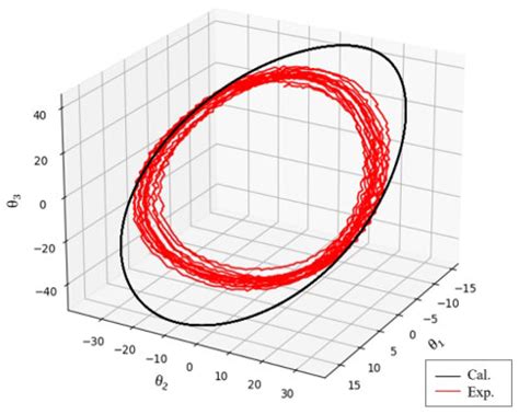 Coupled Aerodynamics Structure Analysis And Wind Tunnel Experiments On Passive Hinge Oscillation