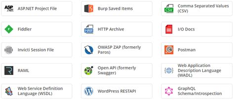 API Vulnerability Testing In The Real World
