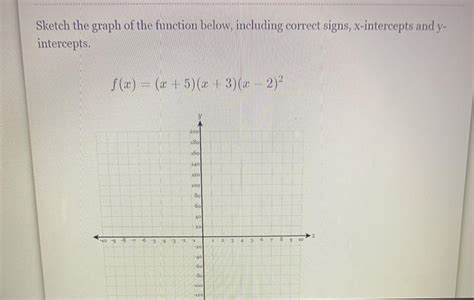 Sketch The Graph Of The Function Below Including Correct Signs X Intercepts And Y Intercepts