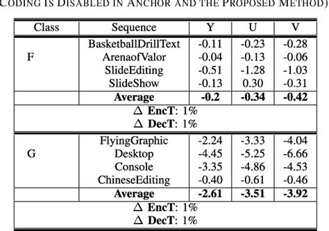table iii from a discrete mapping based cross component prediction