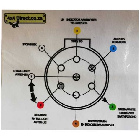 How to Wire a 5-Way Trailer Plug: Step-by-Step Diagram and Instructions