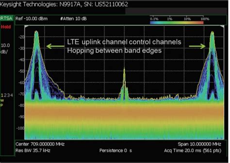 什么是实时分析？扫描调谐频谱分析仪 Fft 频谱分析仪和实时频谱分析仪（rtsa）的区别？ 知乎