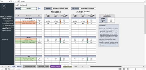 Devops Kpi Dashboard Excel Template Track Analyze Devops Metrics Monthly And Cumulative