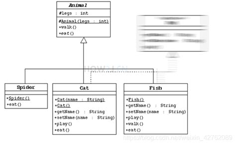 uml类图解析 csdn博客