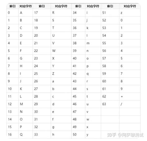base64编码是加密算法吗？ 知乎