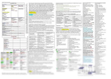 Ayb340 Exam Cheat Sheet Ayb340 Company Accounting Qut Thinkswap