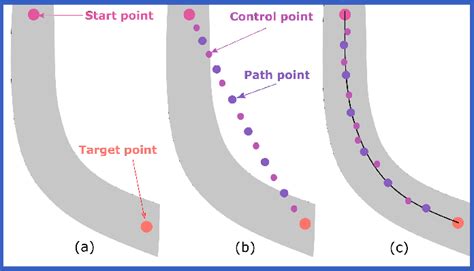 Figure 8 From A Generalized Framework For Concentric Tube Robot Design Using Gradient Based