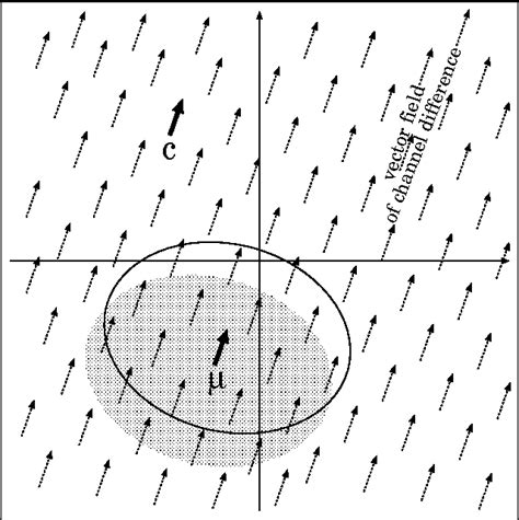 Figure 1 From Differential Approach To Acoustic Model Adaptation