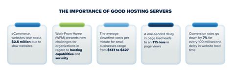 Web Application Hosting Server Everything You Need To Know Elevato