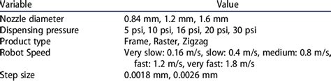 Overview Of Experimental Setup Variables Download Scientific Diagram