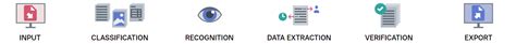 OCR Data Capture SimpleOCR