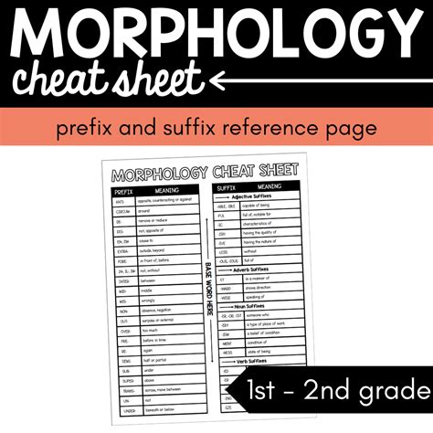 Morphology Cheat Sheet Science Of Reading Formula