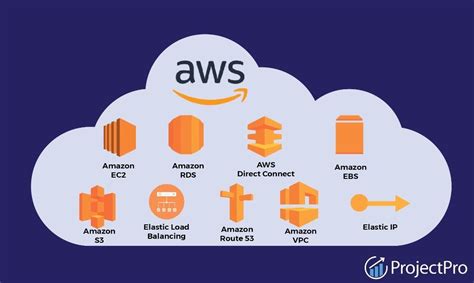Aakib Khan On Linkedin Eid Aws Aws Business Work Azure Data