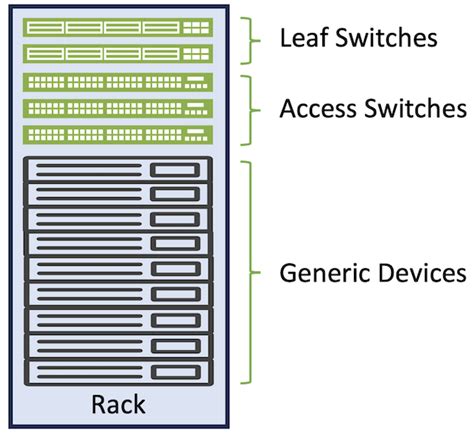 Apstra Ip Fabric Reference Design