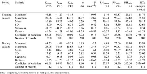 Table 1 From Comparative Analysis Of Kernel Based Versus Ann And Deep Learning Methods In