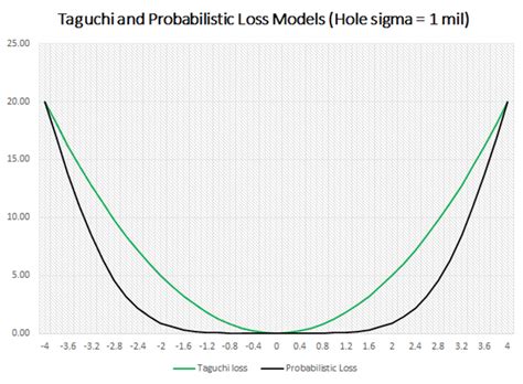 Understanding The Taguchi Loss Function مجله خبری کنترل کیفیت