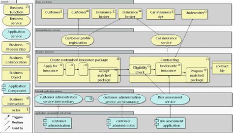 Hypervisors You Must Know: Enterprise Architecture Diagram