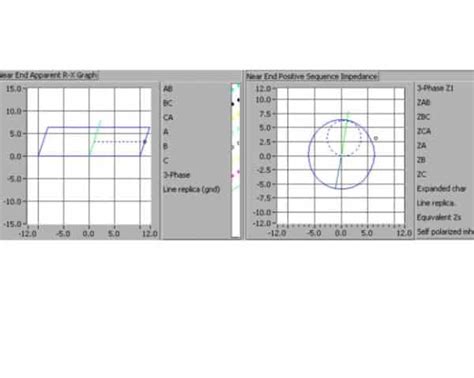 A True Understanding Of R X Diagrams And Impedance Relay Characteristics Doble Engineering Company
