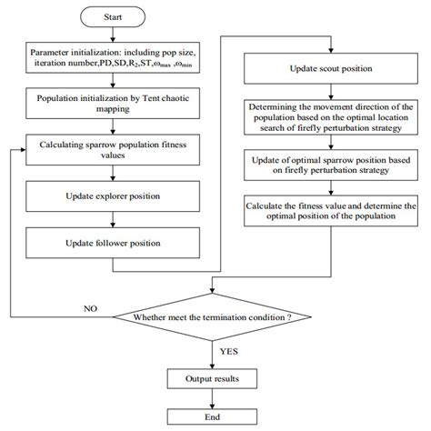 Optimization Of Regional Emergency Supplies Distribution Vehicle Route With Dynamic Real Time Demand