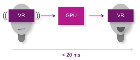 presence in virtual reality and how powervr gpus can help imagination