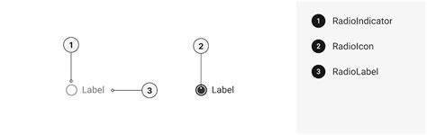Gluestack Ui Radio Component React Native Radio Button Installation
