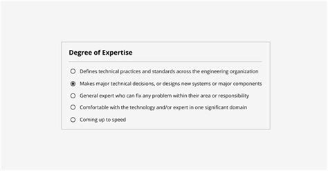 How To Hire Great Software Engineers With Interview Rubrics Karat