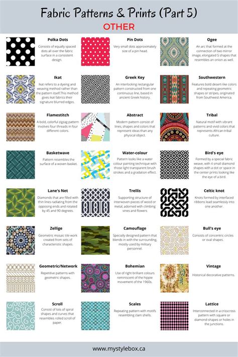 Fabric Patterns And Prints Fabric Patterns Prints Fashion Vocabulary