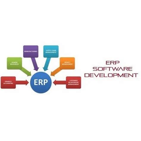 Online Offline ERP Software Development Services HR At Pack In Noida