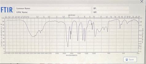 Question 4 Question 5 3 To Collect An FTIR Spectrum Chegg Com