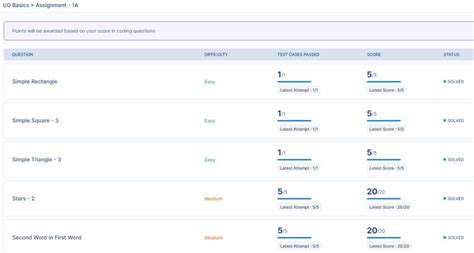 vijay anbazhagan on linkedin day30 30daysofcodechallenge ccbpian