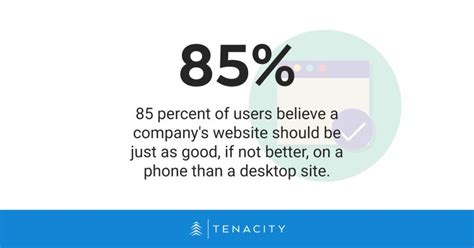 Webdev Mobile Mobilefirst Content Website Site User Fact Stats Info Information