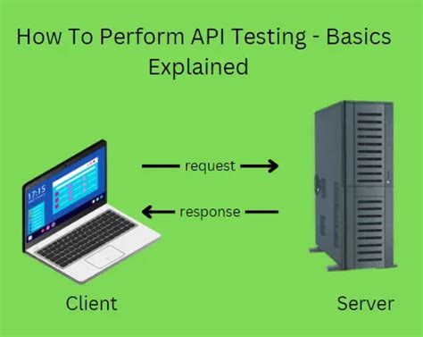 How To Perform API Testing Basics Explained QA Essentials