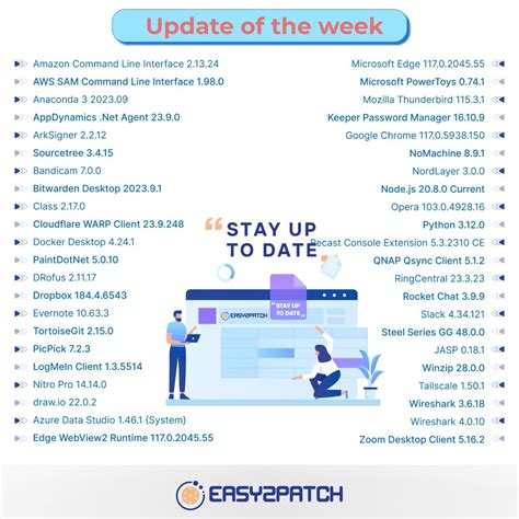 easy2patch on linkedin easy2patch easy2patch update patch applications cybersecurity blog