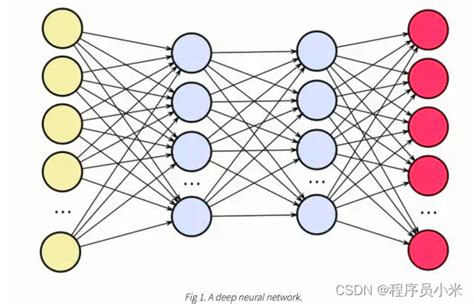 如何进行深度学习模型的评估和验证？ 怎么验证模型的应用 csdn博客