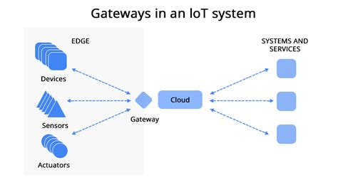 what is gateway in computer network qsfptek