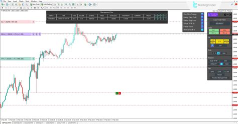 Easy Trade Panel Expert In Metatrader 4 Free Download