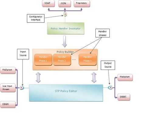 RCP Example BIRT Eclipsepedia