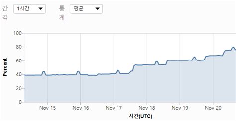 Undici Fetch Has Memory Leak · Issue 1108 · Nodejsundici · Github
