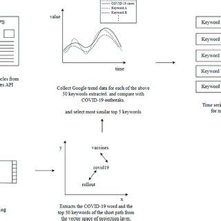 Extraction Methodology Of Time Series Data For Training The Model Download Scientific Diagram