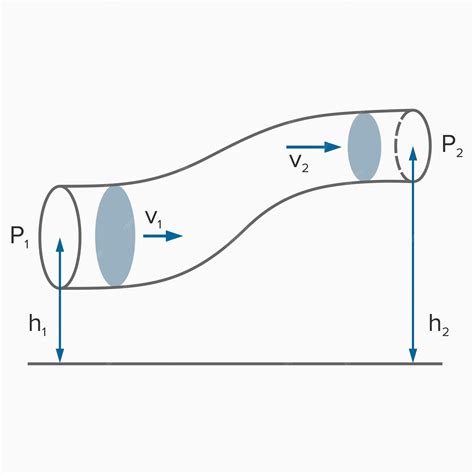 premium vector bernoulli s principle equation in fluid dynamics