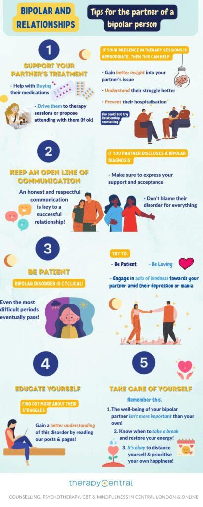 Bipolar Disorder And Relationships Navigating The Challenges Ask The