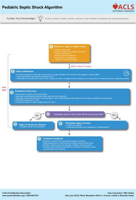 Topic Distributive Shock Pals Course Acls Certification Association