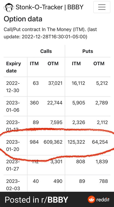 Comparison Of Yesterdays Options Vs Todays Ignore The Red Circle Rbbby