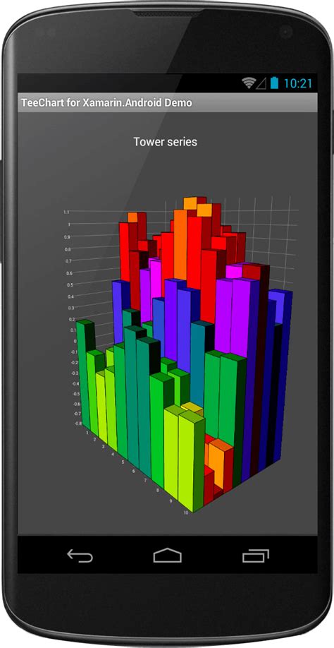 Teechartnet For Xamarinandroid