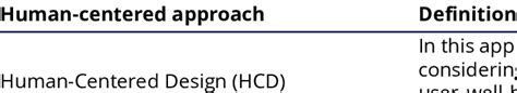 The Main Human Centered Approaches Download Scientific Diagram