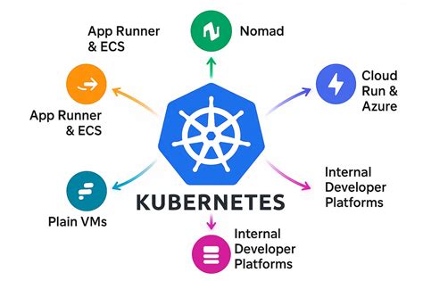 Kubernetes Vs Hashicorp Nomad A Comparison Overcast Blog