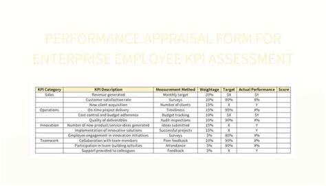 การประเมิน Kpi ของพนักงานองค์กร การเพิ่มประสิทธิภาพแบบฟอร์มการประเมินประสิทธิภาพ เทมเพลต เทมเพล