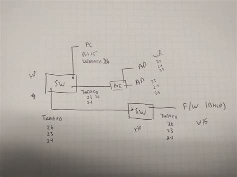 Vlan Issue Networking Spiceworks Community