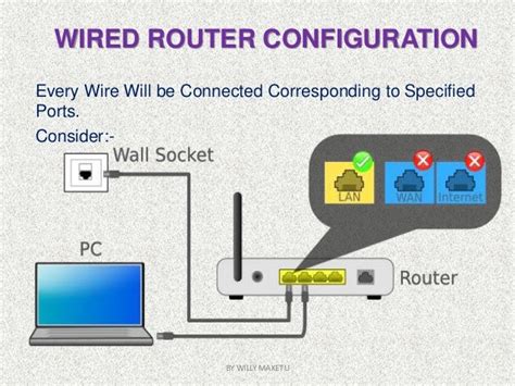 router ppt
