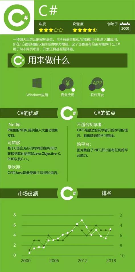 Python编程语言图解图解九大编程语言之争，哪类略胜一筹 Csdn博客